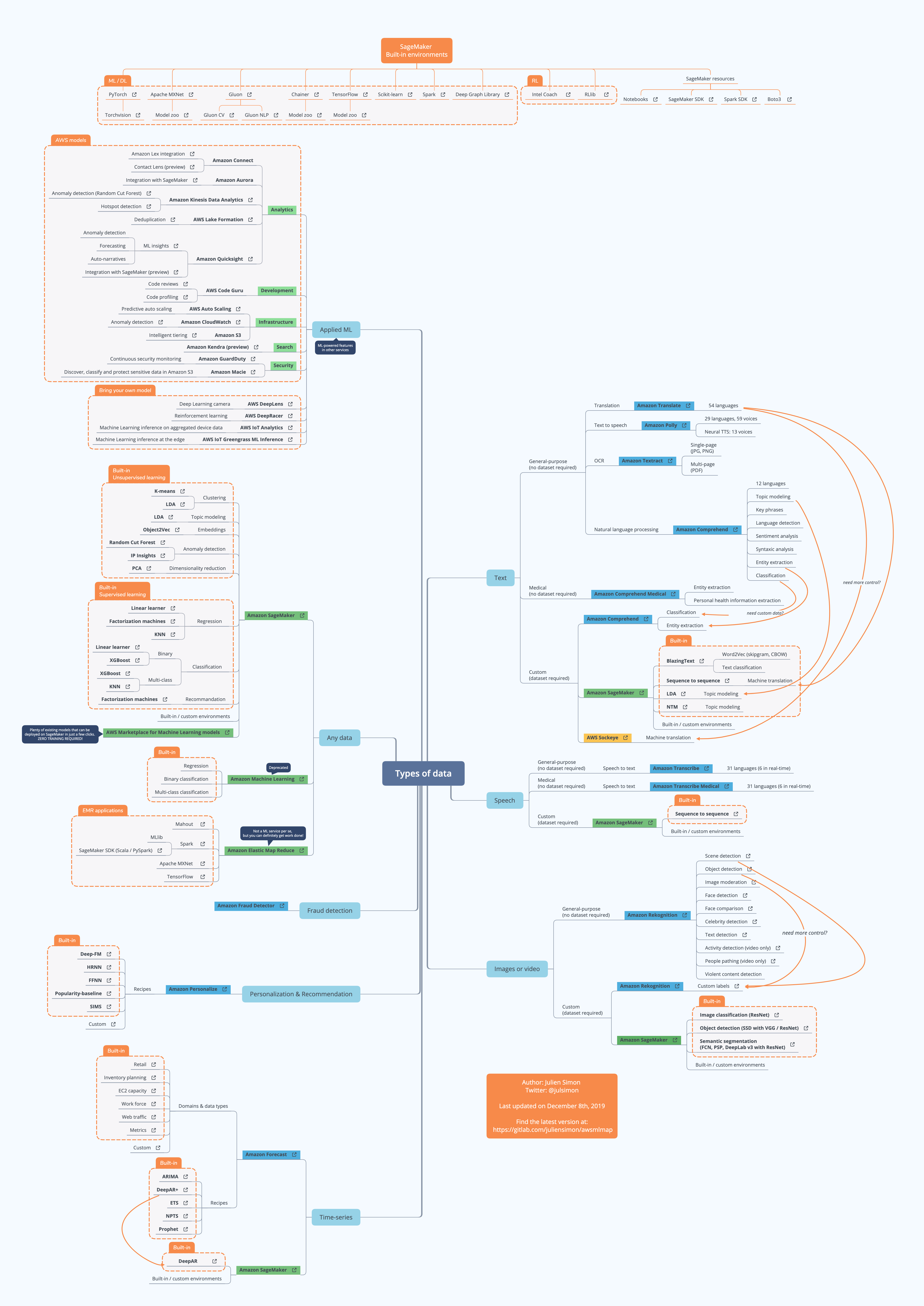 map of machine learning Great mind maps for learning machine learning