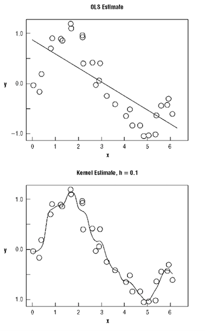 Parametric and Non-parametric Models In Machine Learning | by Shruthi ...