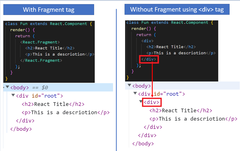 Reactjs Fragment Return Or Render Function Dont Allow By Imran Khan Feb 2023 Medium 1544