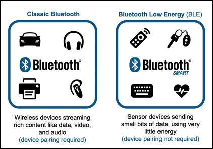 Reverse Engineering through Bluetooth Sniffing | by Caleb Rudnicki | E ...