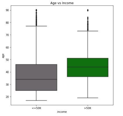 Adult Census Income — Analysis. Prediction, machine learning and a ...