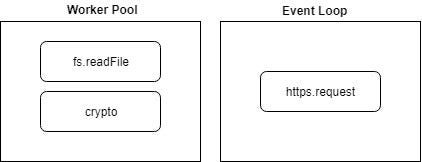 Demystify The Multi-threading in Node.JS | by Soen Surya Soenaryo | Medium
