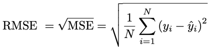 Regression Evaluation Metrics — MAE, MSE, RMSE, R-squared, Adjusted R ...
