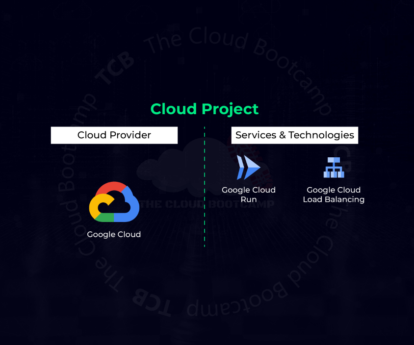 Deployment of Cloud Load Balancing between Regions in the USA and ...