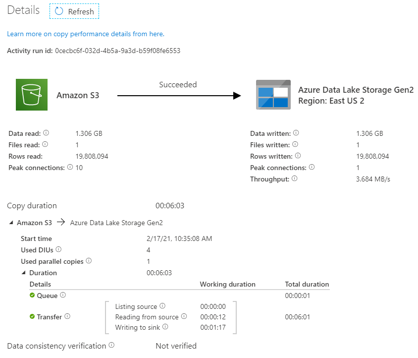 ADF pipeline to copy a file from AWS S3 to ADLS Gen2 | by Bharath నునేపల్లి | Medium