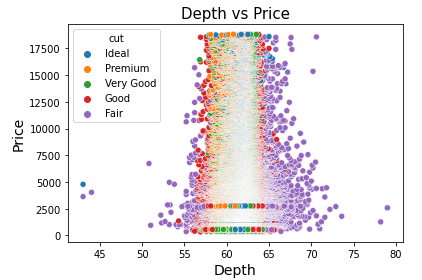 3 Easy Ways to Handle Categorical Data -Python | by Athisha R K | Analytics Vidhya | Medium