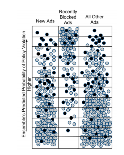 Detecting Adversarial Advertisements in the Wild— 來自 Google 早期的論文:偵測惡意 ... Detecting Adversarial Advertisements in the Wild— 來自 Google 早期的論文:偵測惡意 ...