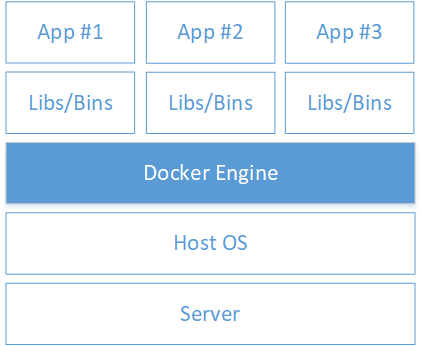 Why Docker Container other than VMs | by Kanushka Gayan | Medium