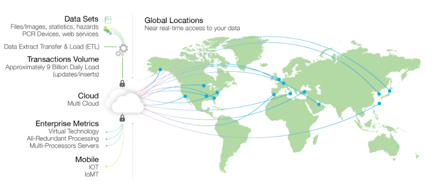 Data Collection and Migration with MDACA Data Flow | by Kaitlyn Hickman ...