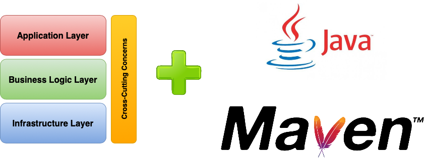 Using Maven Archetype to Create New Applications Based on a Reference ...