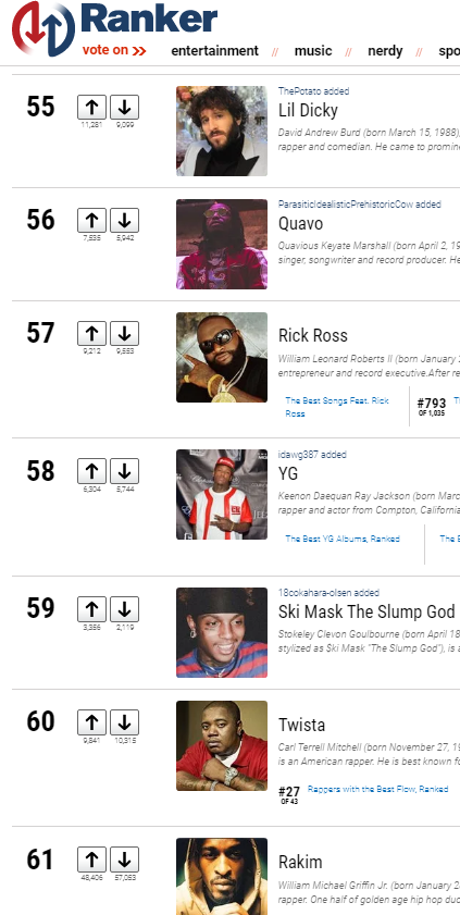Hey, Look! I Found the Worst Rap List of All Time! | by Christopher ...
