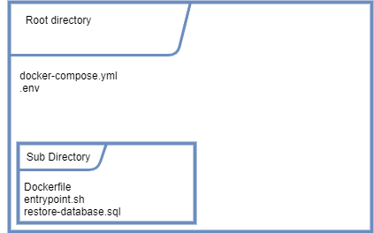 Dockerizing a large MSSQL Server database | by Andrew Malone | Smartbox engineering | Medium