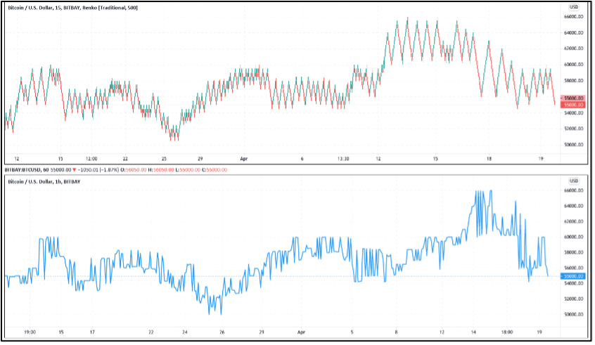 Cryptocurrency Technical Analysis: Chart Types & Introduction to ...