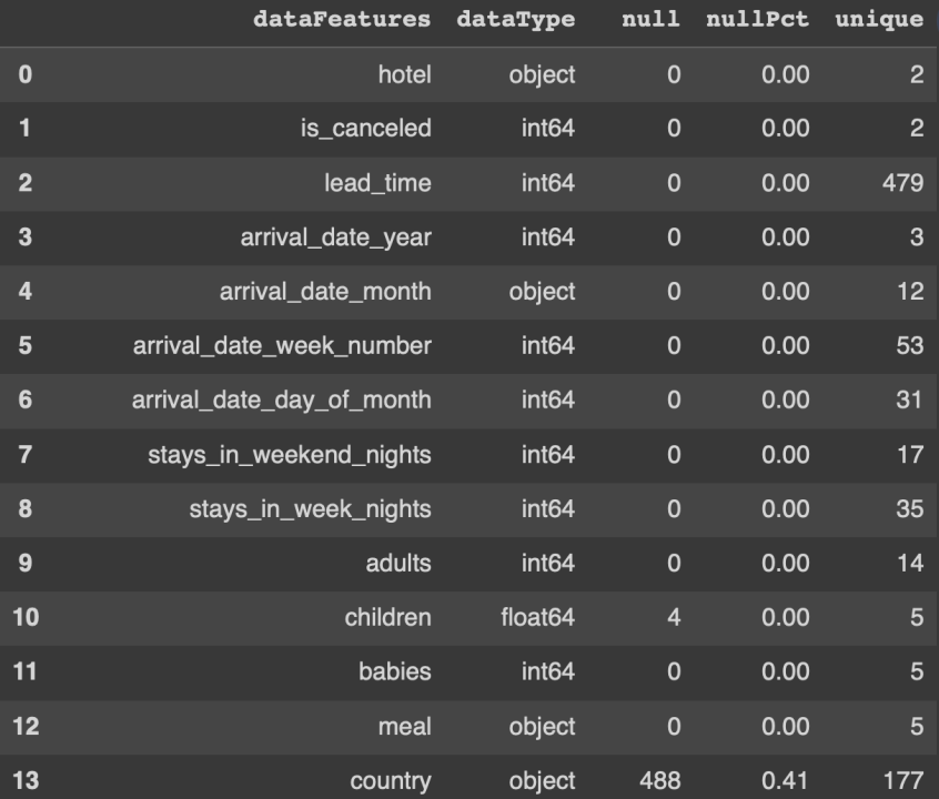 MySkill: Python & Exercise. In the previous article, I explained… | by ...