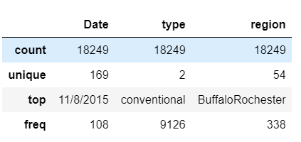 Time series prediction using Prophet in Python | by Renu Khandelwal ...