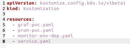 Integrating Prometheus and Grafana using Kubernetes for Making Data ...