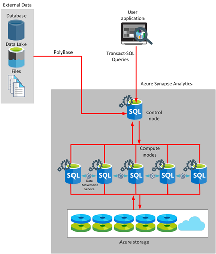 Power BI + Azure Synapse — Relatórios Baseados em SQL Pool | by Orlando Gomes | Medium
