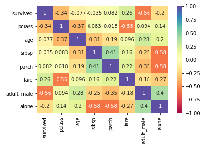 Python’s best visualization library — Seaborn | by Andrew Schleiss ...