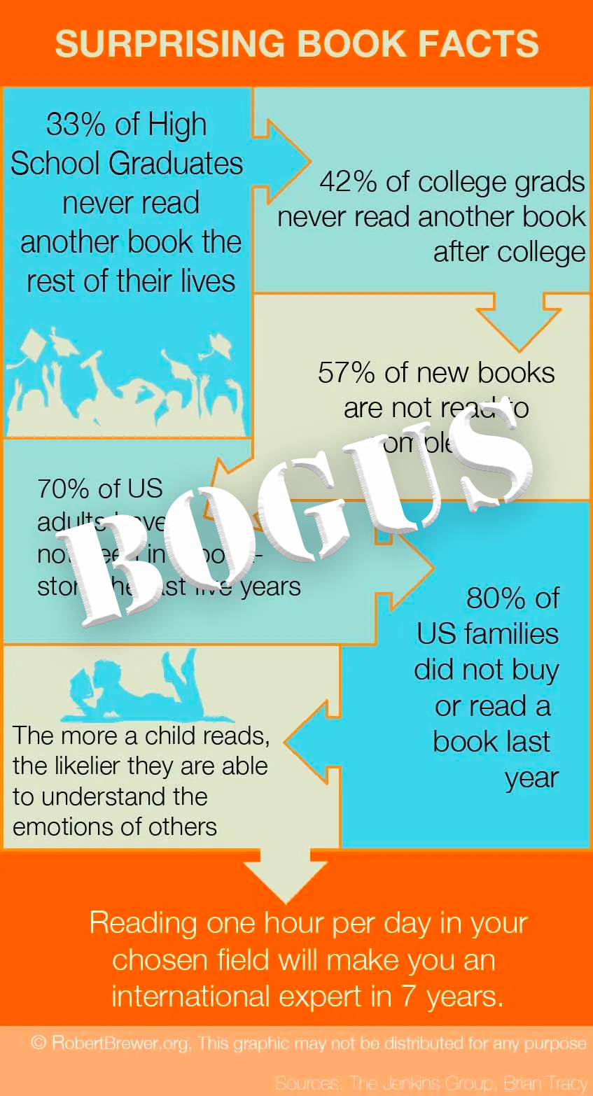 THIS IS BOGUS by Don Hazen. Are you participating in… | by donald hazen ...