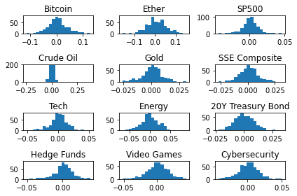 Bitcoin and financial markets: analysing relationships using Python ...