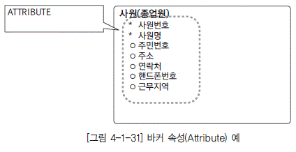 [Data Architecture] Baker Notation | by Won-Joon Choi | Medium