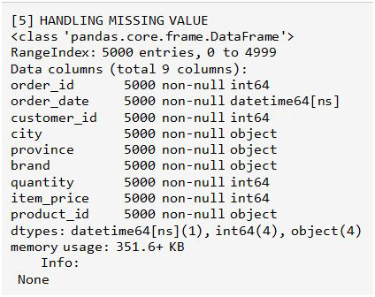 Data Manipulation With Pandas (part I) | by Gifa Delyani Nursyafitri ...