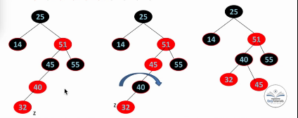Tree Map Implementation and it’s Internal working (Red Black Tree ...