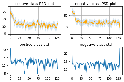 Conditional Generative Adversarial Network (cGAN) for Generating Normal and Abnormal LFP/EEG ...