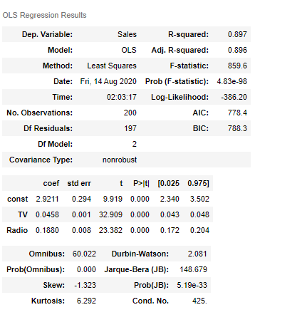 Ordinary Least Squared (OLS) Regression | Medium | Analytics Vidhya