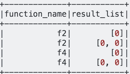 Solving complex big data problems using combinations of window ...