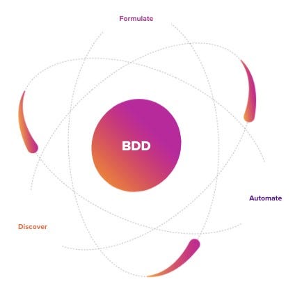 Behavior Driven Development Benefits | by Cognizant Softvision ...