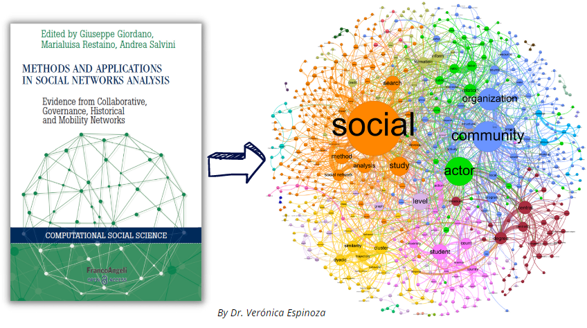 Transform Any Text Into A Semantic Network With Nocodefunctions App In Just 4 Steps By Dr