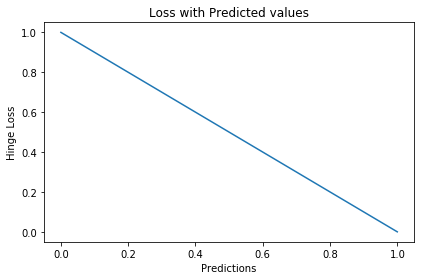 Most Common Loss Functions in Machine Learning | by Sparsh Gupta ...