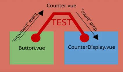Goals and value of component testing | by Anin Huang | Medium