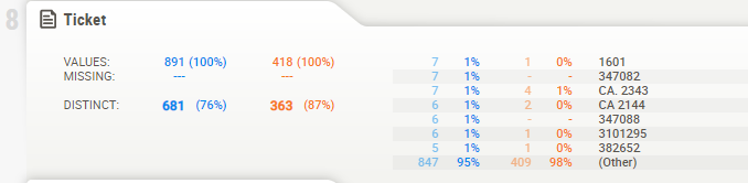 Powerful Exploratory Data Analysis in just two lines of code - KDnuggets