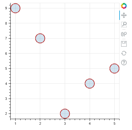 Interactive Visualizations With Bokeh — Part 1 | by Nutan | Medium
