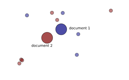 Text Similarities : Estimate the degree of similarity between two texts ...