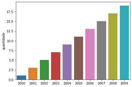 Gráficos de Barras em Python. Passo a passo de como fazer simples e ...