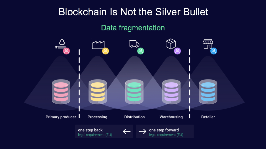 Blockchain, Provenance, Traceability & Chain of Custody | by John G. Keogh | Medium