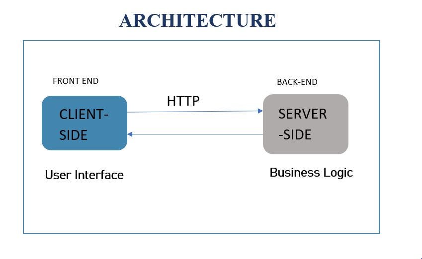 Introduction to Angular for Beginner’s | by Aminsohail Manna | Medium