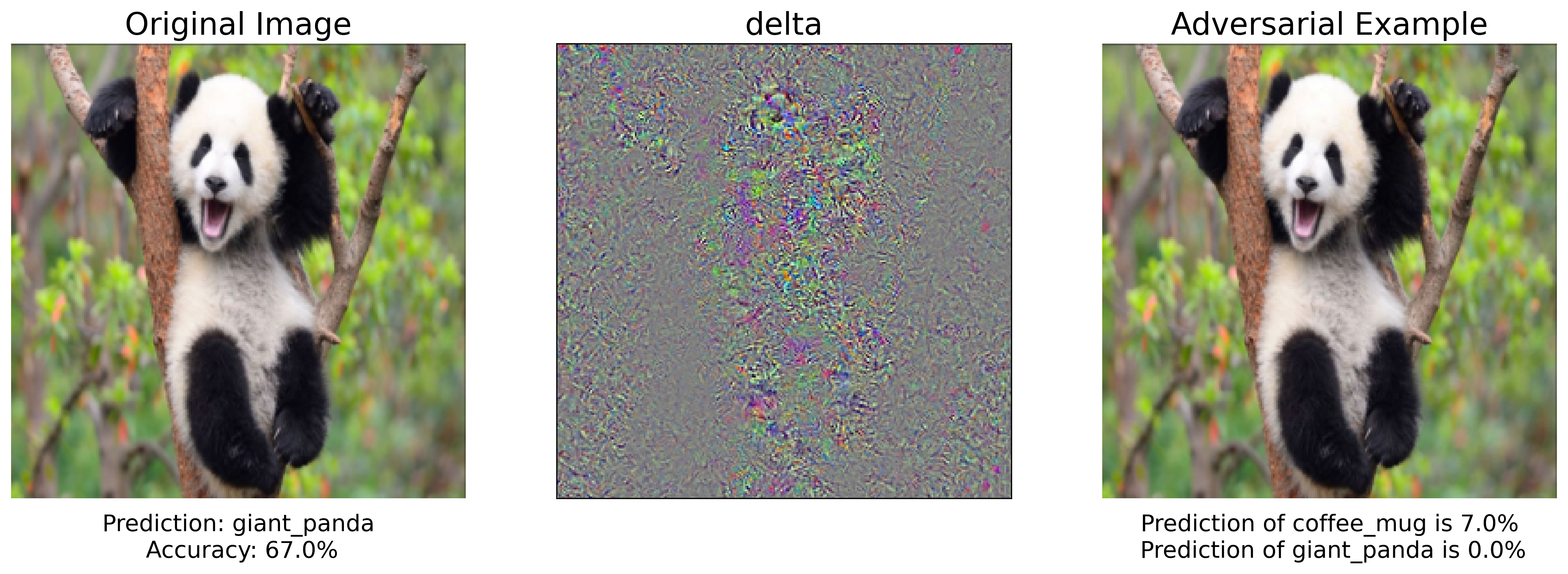 CNN’s vulnerability: Adversarial attacks | by Nisha L Raichur | Medium