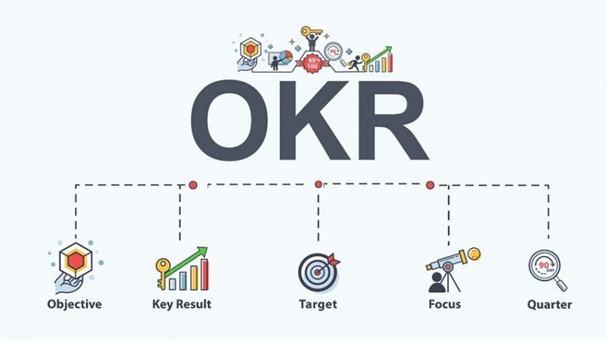 Lessons learned using the OKR framework @ VRT | by Siemen Bastiaens ...