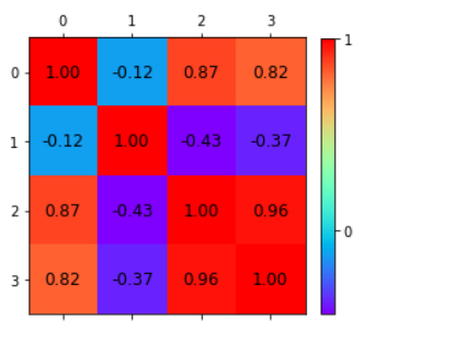 Principal Component Analysis (PCA) with Python Examples — Tutorial | by ...