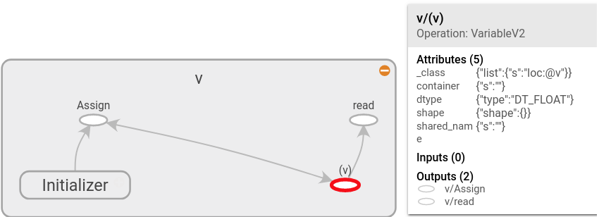Tensorflow Sessions statically run Tensorflow Graphs. | by Ouwen Huang ...
