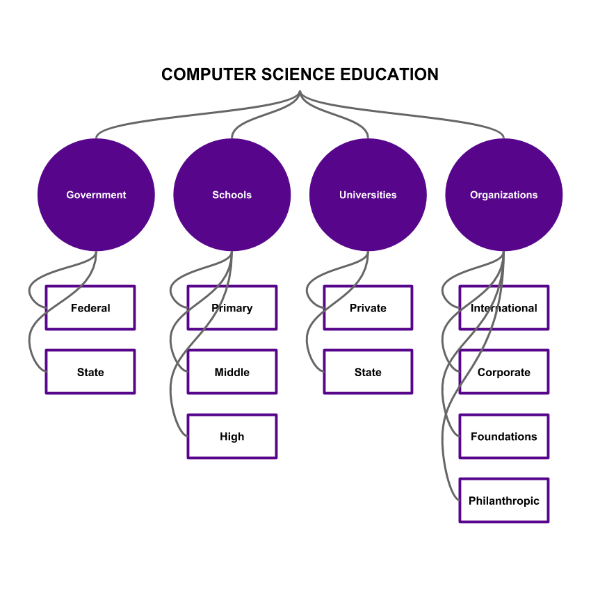 Stakeholders. Pre-Thesis | Assignment # 5 | by Dhruv Avdhesh | Grad ...