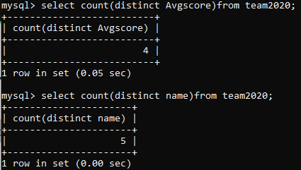 Further into SQL(part-1). Welcome back, in this story we’ll get… | by ...