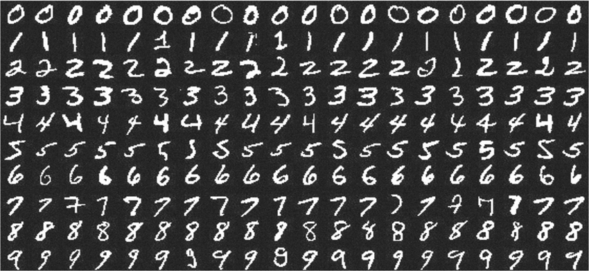 Handwritten Digit Recognition Using Logistic Regression By Geetha