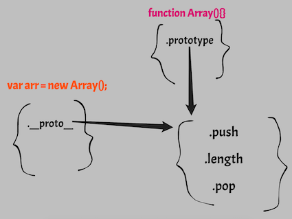 Understand JavaScript more deeply by writing a bind function | by ...