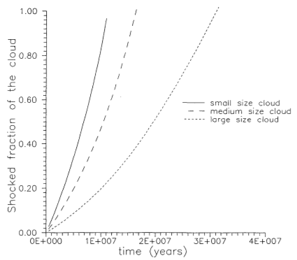 Did dark matter form the Gould Belt? | by Graham Doskoch | Look Upwards ...