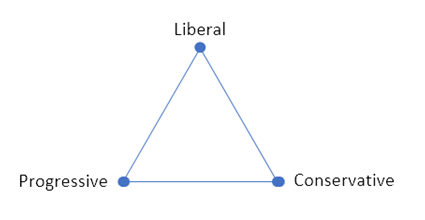 The real political spectrum (part 1) | by Dimitry Rotstein | The Hard ...